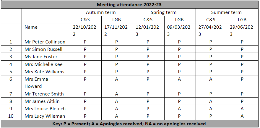 Violet Way Academy - Governance
